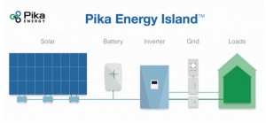 Details on the Pika Energy Island system now available for solar-plus ...