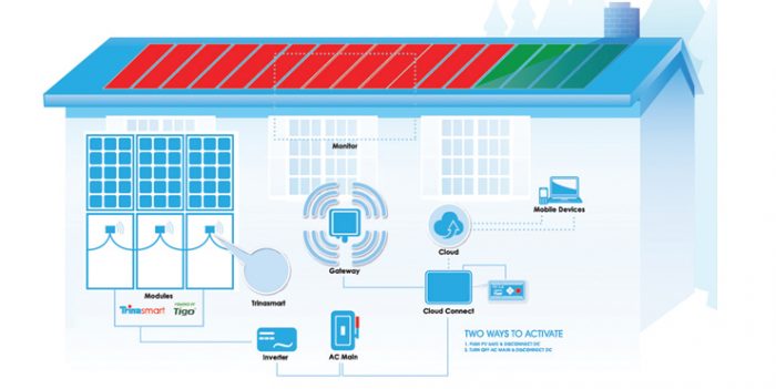 Inside Tech: How new platform from TrinaSolar delivers module-level ...