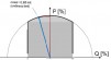 How Rule 21 inverter requirements expand capacity, limit revenue