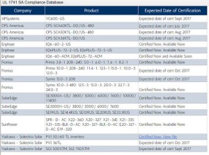 Which inverters are Rule 21 certified? Here's the most recent list via ...
