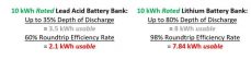 Know your battery specs: Nameplate capacity (10 kWh) vs. Usable ...