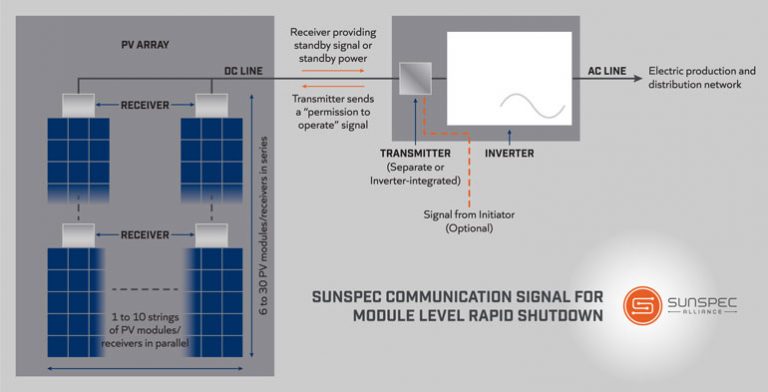 NEC 2017 Primer for Solar Installers: Manufacturers explain how their ...