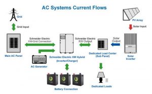 AC vs. DC coupling: Which is best for your application and why? | Solar ...