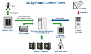 AC vs. DC coupling: Which is best for your application and why? | Solar ...