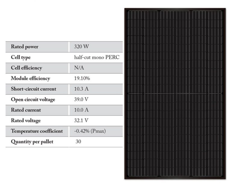 Module Buyer’s Guide: 10 modules to know in 2019 | Solar Builder