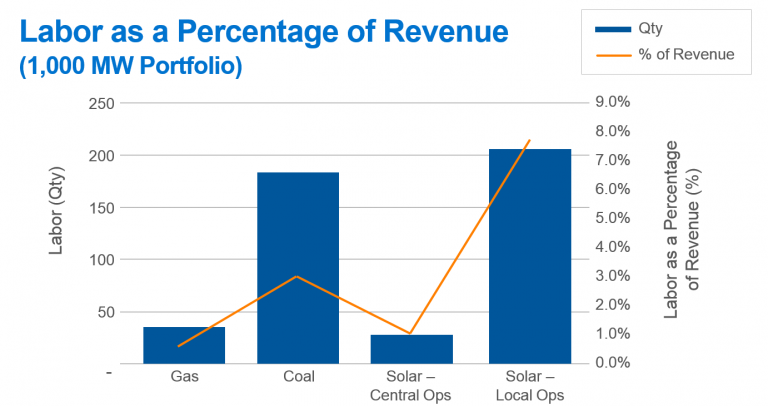 Solar power's hidden secret is its data -- here's why | Solar Builder