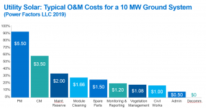 Solar power's hidden secret is its data -- here's why | Solar Builder