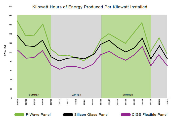 Details on a new solar roofing system debuting at the 2020 ...