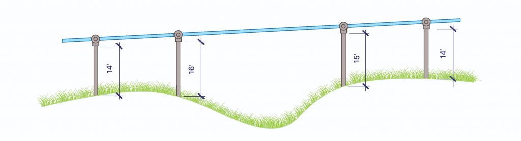 Pier analysis vs. slope analysis in ground-mount solar on uneven ...