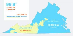 How utility contracts are halting Virginia's solar expansion in some ...