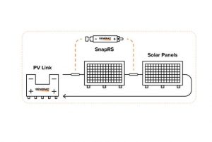 Meet PWRzone: Generac's solution for simplifying, optimizing solar PV ...