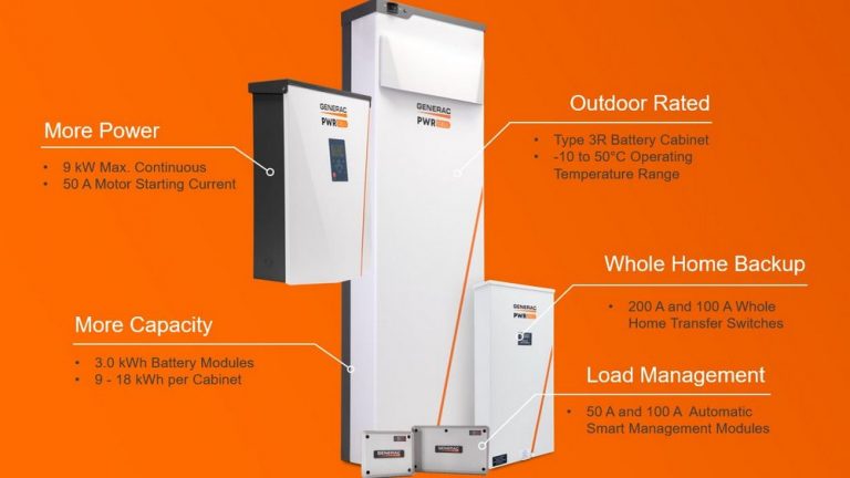 The Pitch: Installing Generac’s PWRCell to provide whole-home power ...
