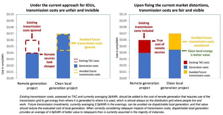 Grid saturation lessons from Australia and Hawaii | Solar Builder