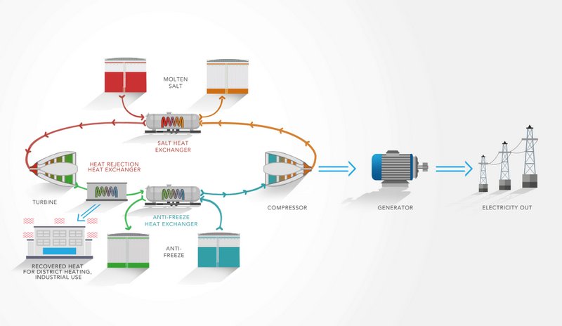 Wowzer: Malta, NB Power developing 1,000 MWh energy storage facility ...