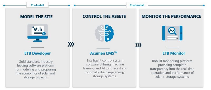Energy Toolbase debuts ETB Monitor for solar + storage project savings ...