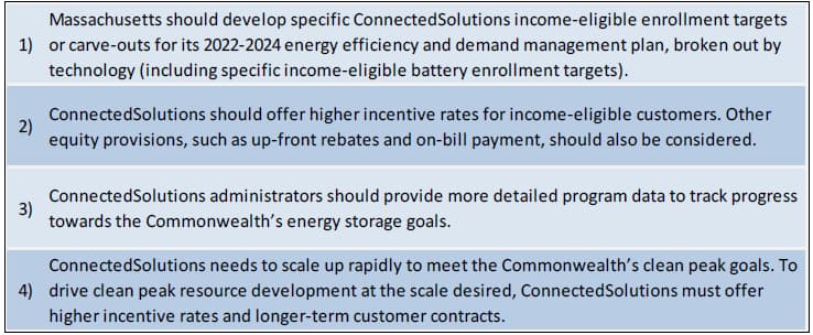 Assessing Massachusetts' ConnectedSolutions Distributed Battery Program ...
