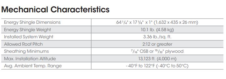 GAF Energy debuts a nailable solar shingle with Timberline Solar ...