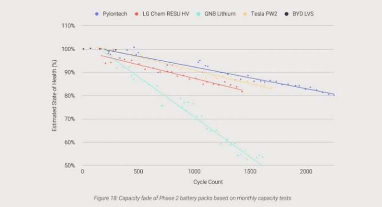 Pylontech passing all of Japan's battery energy storage system tests ...