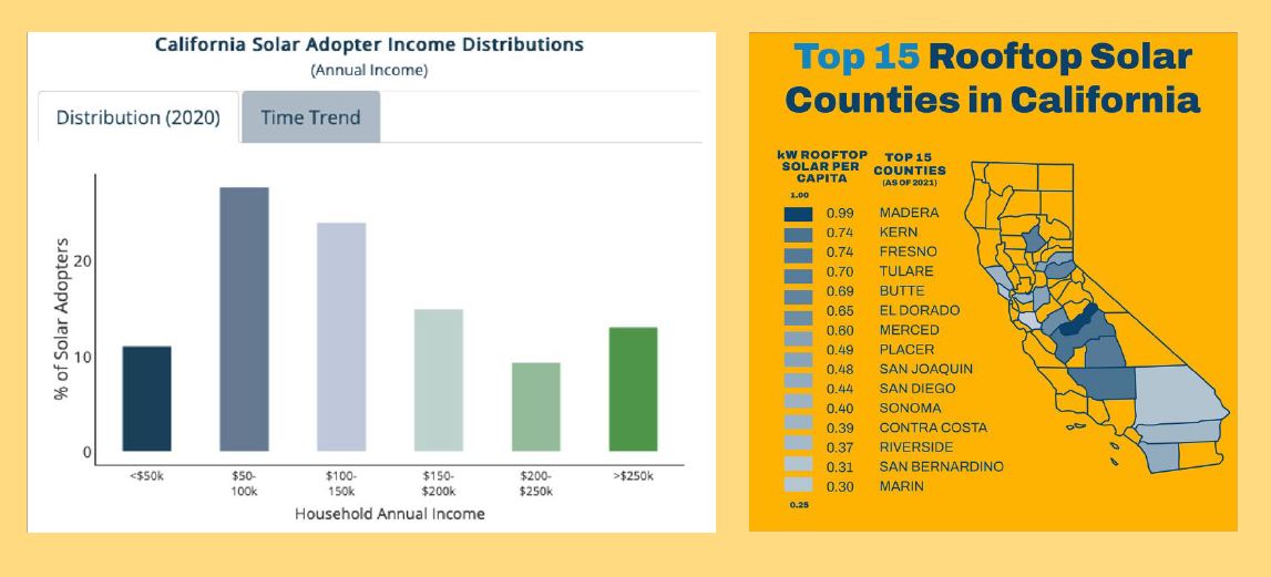 California's revised NEM 3.0 proposal is coming: Will it also miss the ...