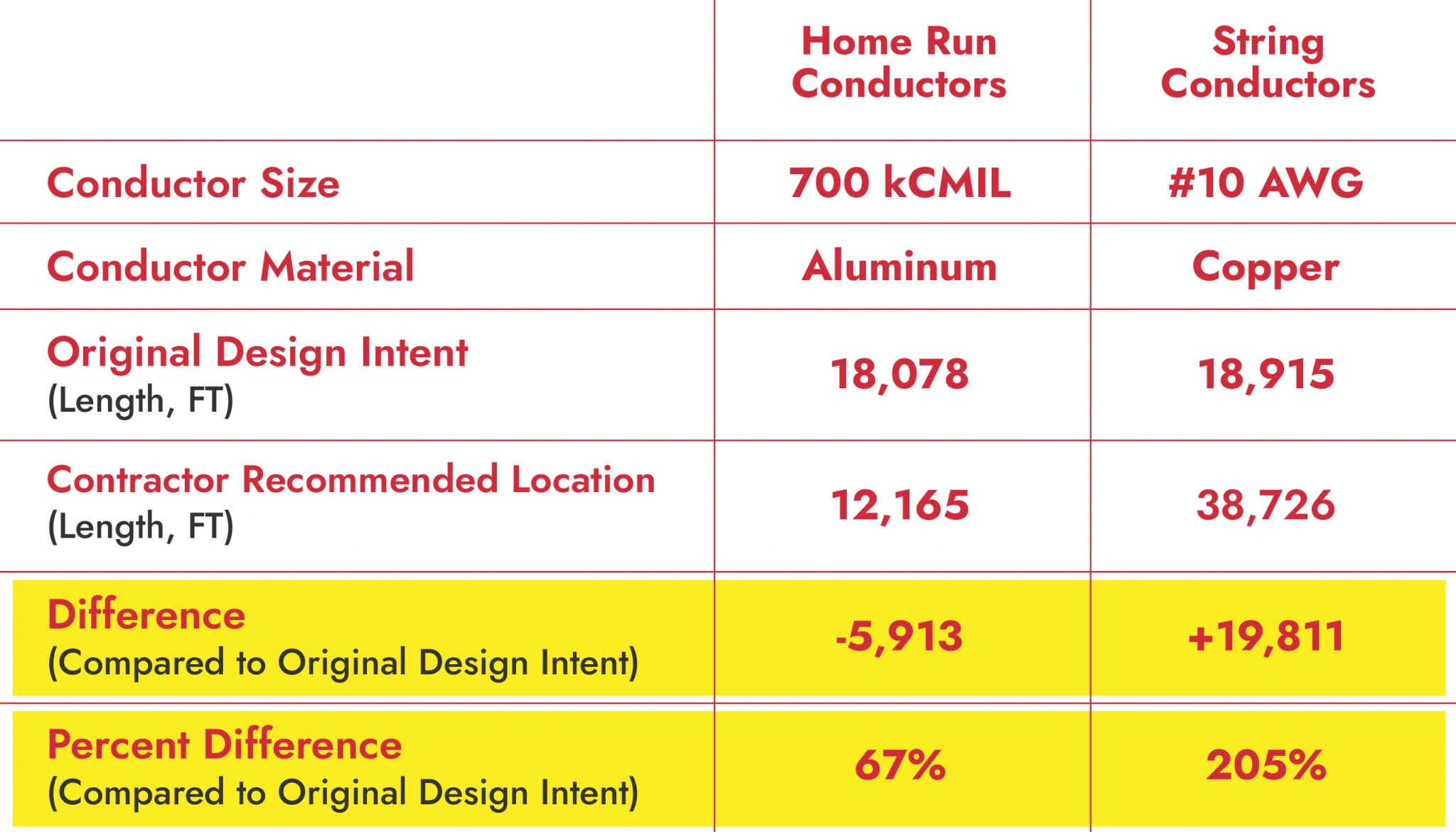 The value of engineering: How to optimize solar designs at every phase ...