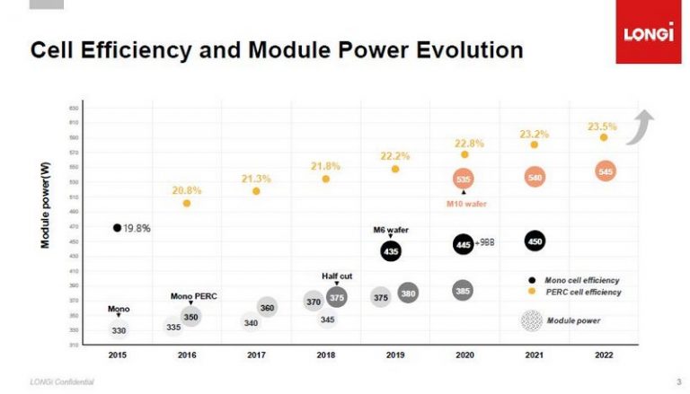Why Should PV Installers Care about Solar Cell Efficiency? | Solar Builder