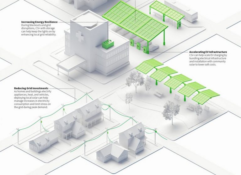 Solar Builder | Solar Power Construction News