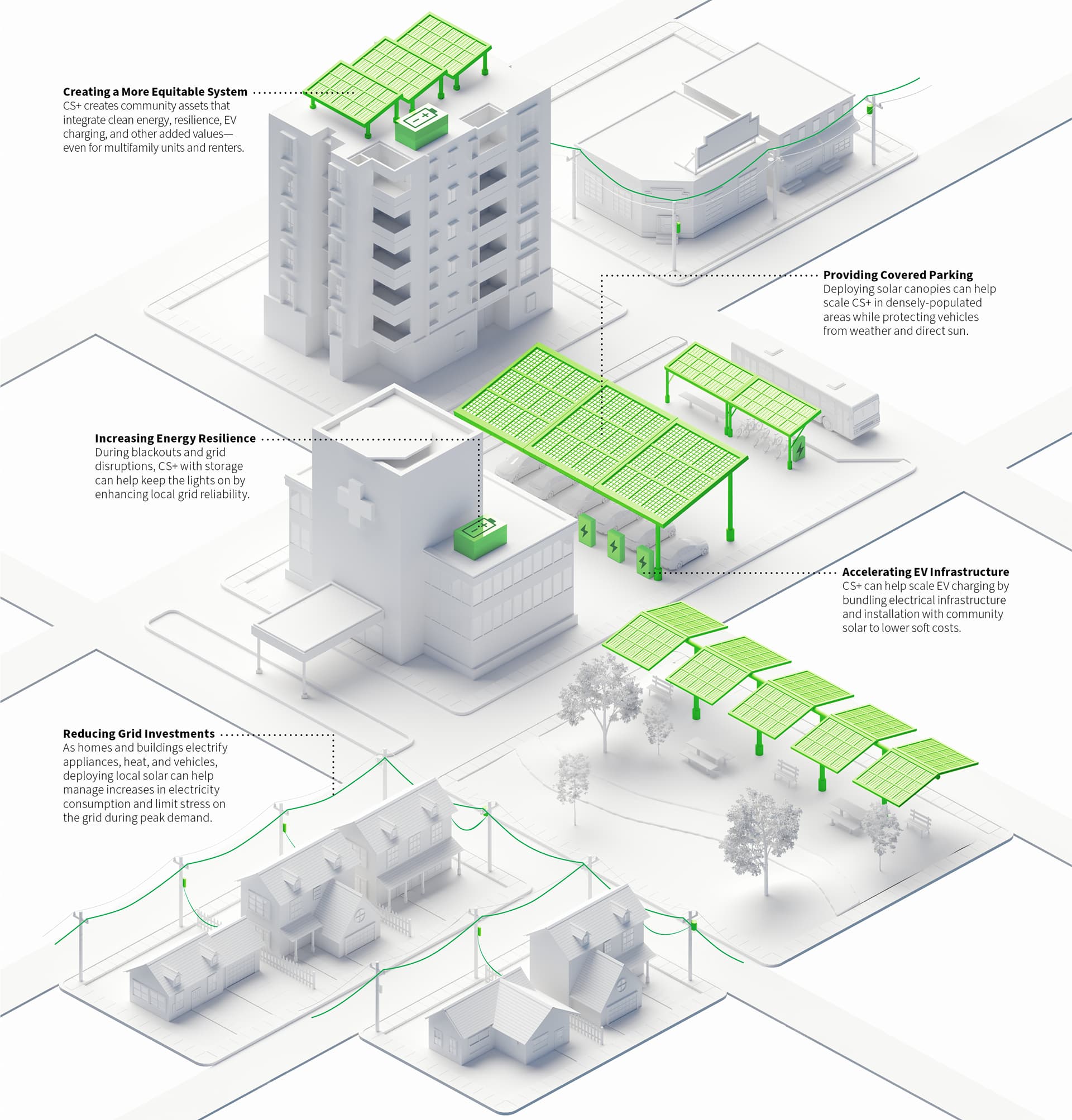 Community solar is a path to the future if policymakers plan for it ...
