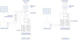 Interconnection FAQs: Addressing solar installers’ five most common ...