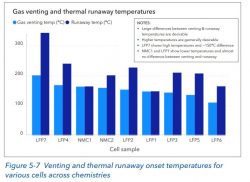 Check for battery thermal runaway risk in the DNV Battery Scorecard ...