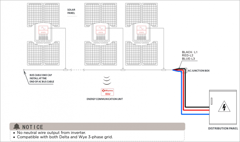 Making the case for microinverters in C&I solar | Solar Builder