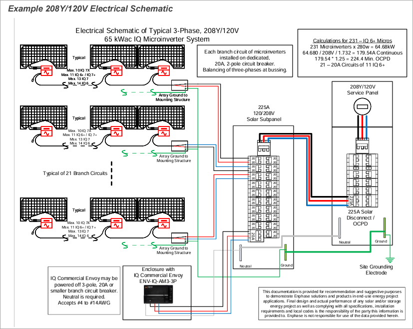 Making the case for microinverters in C&I solar | Solar Builder