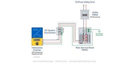 NEC 2020 | 705.11 | Load and Supply Side Connections