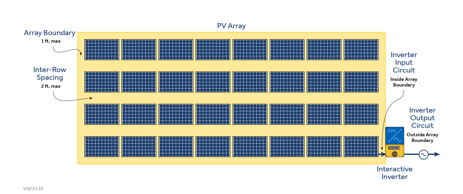 PV Hazard Control: UL 3741 and a new path to rapid shutdown