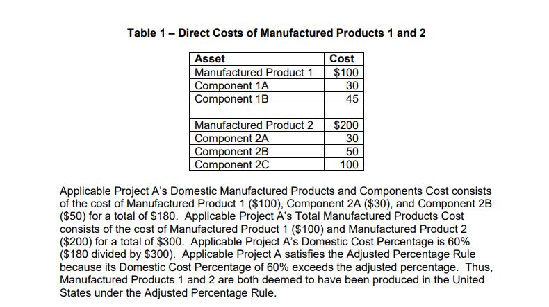 Domestic content of U.S. solar modules for ITC adder is complex