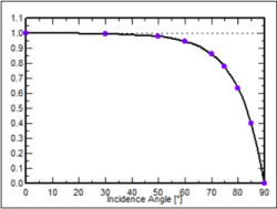 How to evaluate solar module PAN files (and why it matters) | Solar Builder