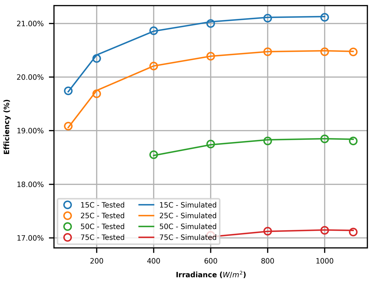 How to evaluate solar module PAN files (and why it matters) | Solar Builder