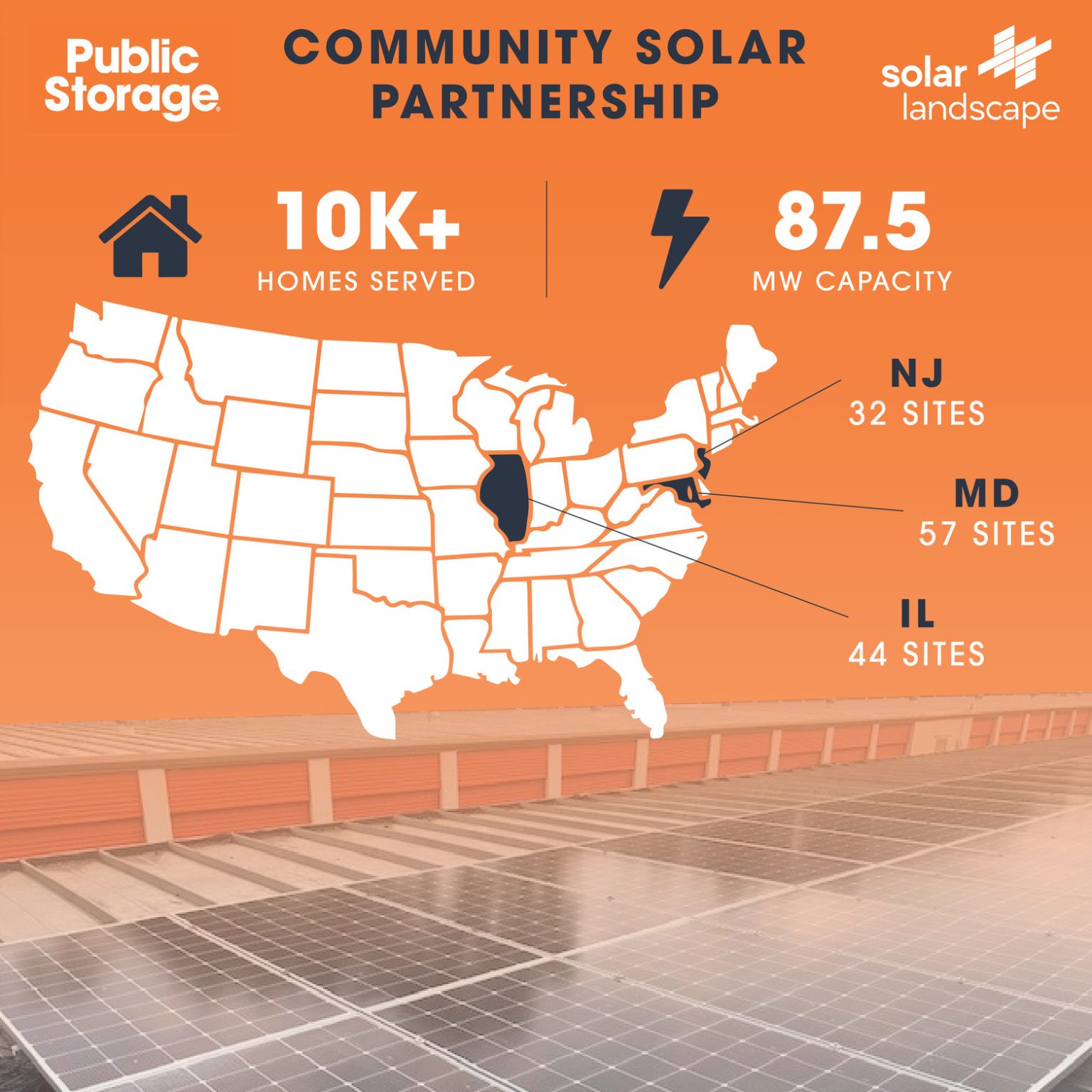Countdown to 2020, part VI: Time’s Up, California | Solar Builder