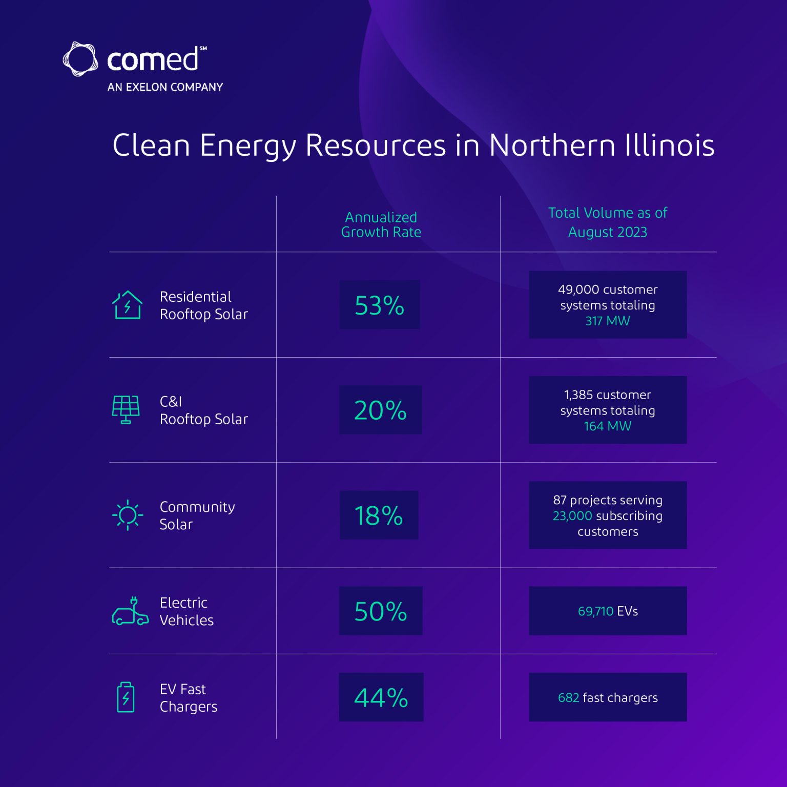Illinois rooftop solar installs thriving in ComEd territory | Solar Builder