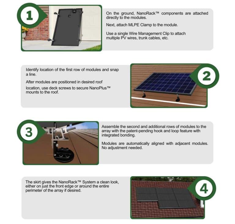 SunModo is proud to introduce NanoRack™ | Solar Builder