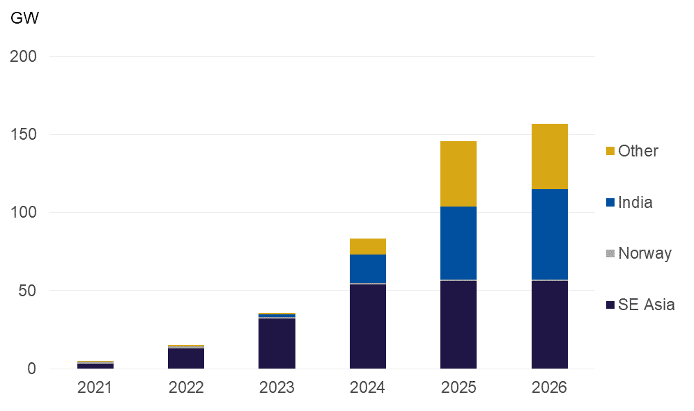 How solar module manufacturers can avoid AD/CVD tariffs | Solar Builder