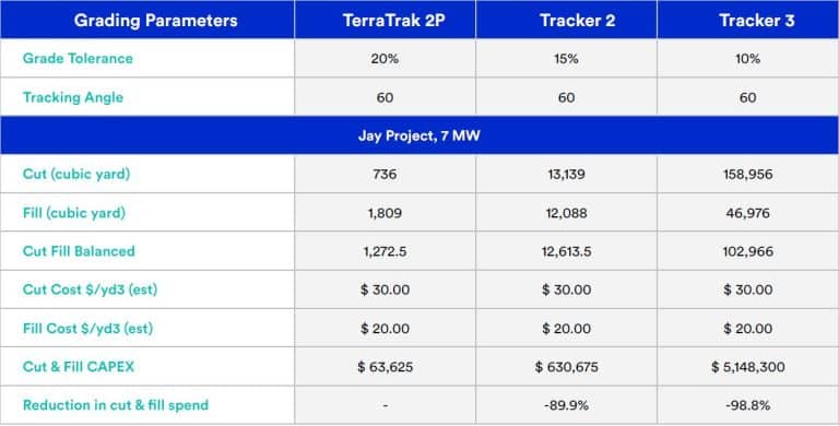 How SIFT determines optimal layouts for challenging solar sites