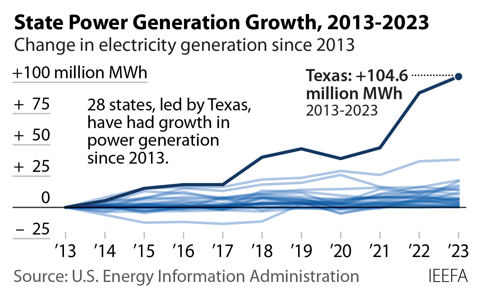 Meeting demand growth and greening the grid can go hand in hand | Solar ...