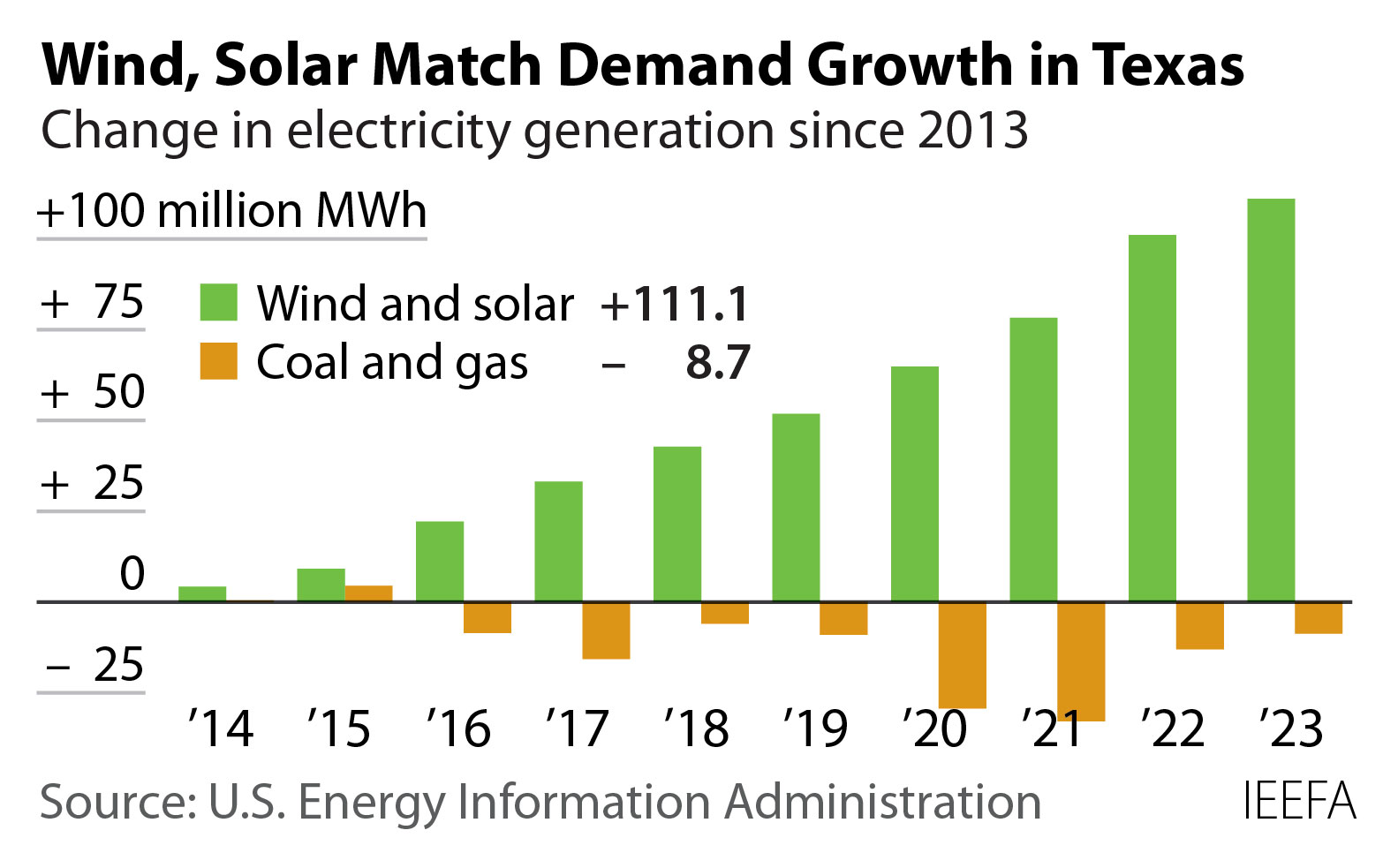Meeting demand growth and greening the grid can go hand in hand | Solar ...