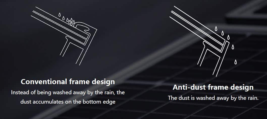 How dust accumulates on solar panels, and how LONGi Hi-Mo 5 Anti-Dust ...