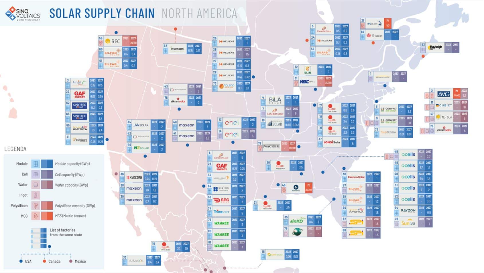 Solar PV module manufacturer financial health rankings | Q1 2024