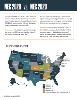 PCS & NEC 2023: Surpass the 120% rule and avoid MPU