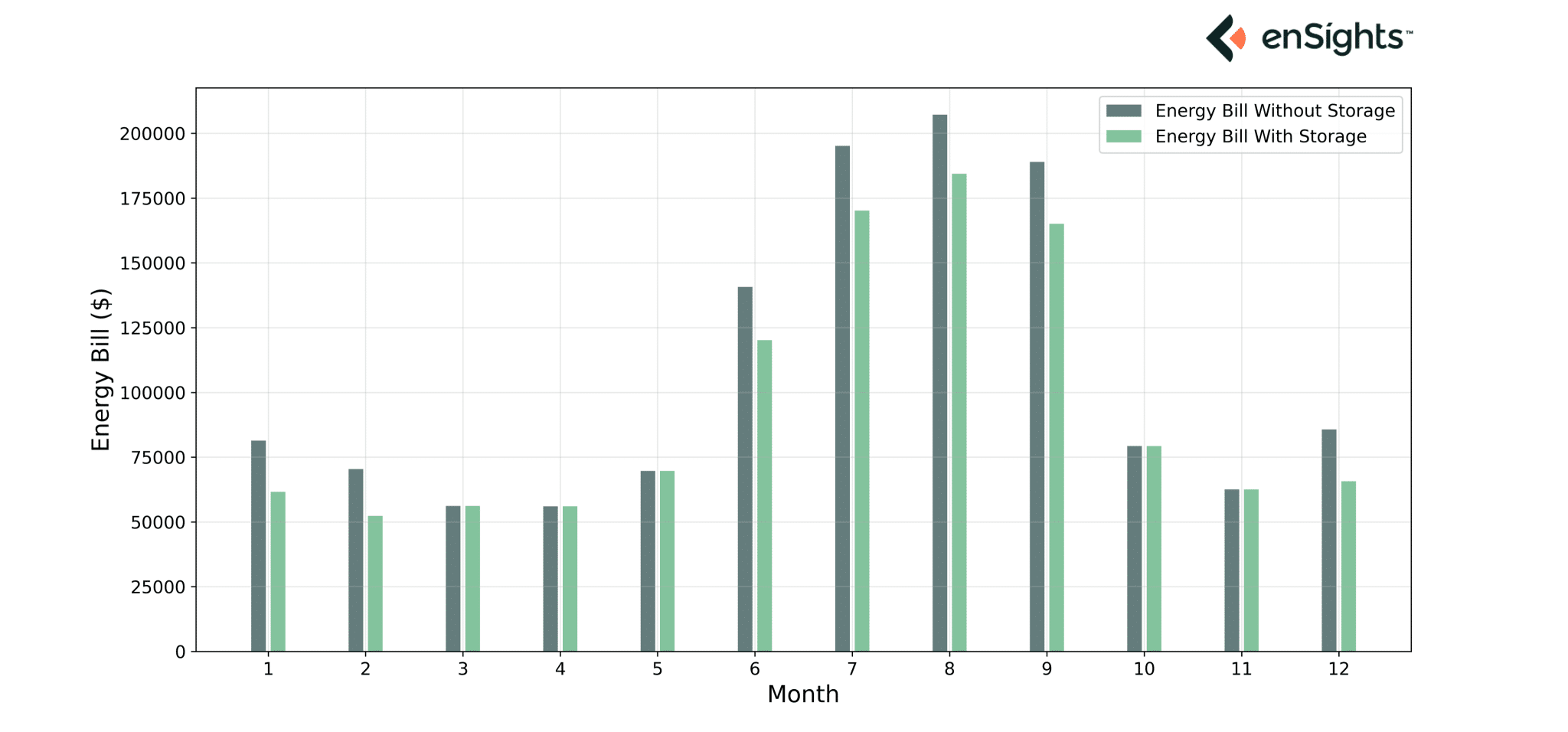 enSights BESS calculator sizes big batteries to maximize financial ...