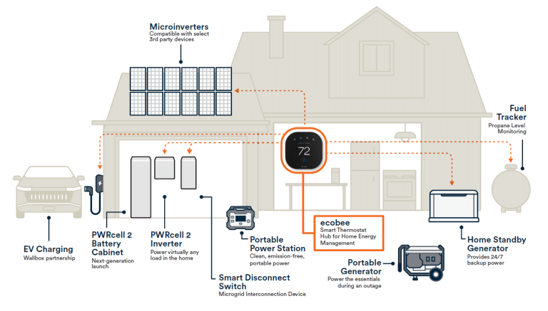 Grow Your Business with PWRcell® 2: The Next Generation Home Energy ...