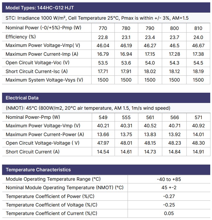 NuVision Solar plans HJT cell, solar module production in U.S. in 2025 ...