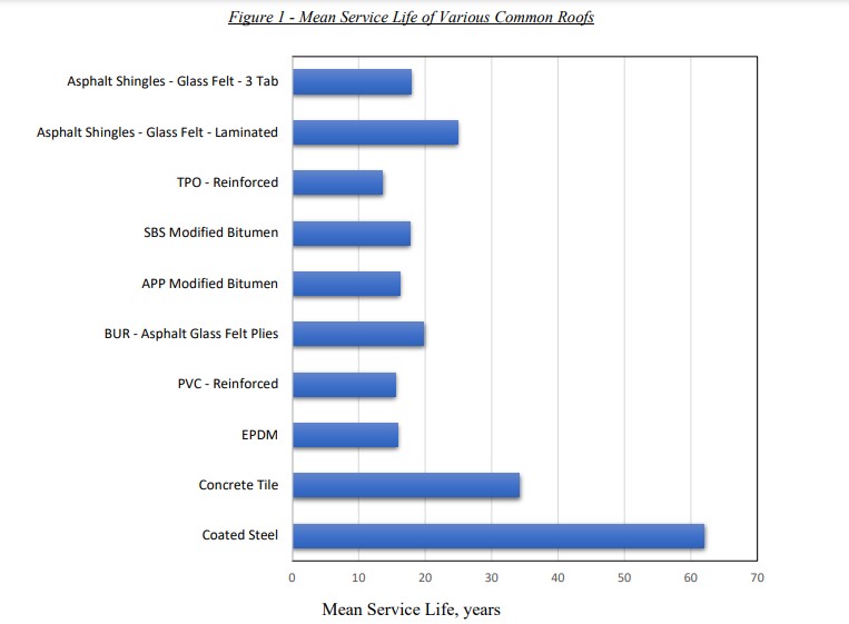 More solar energy should mean more metal roofs | Solar Builder